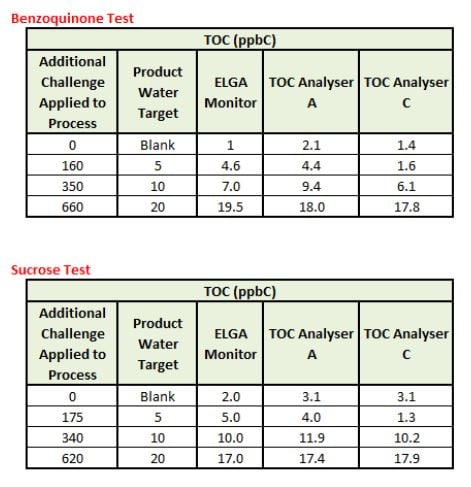 USP 643: the Wrong End of the Stick! | ELGA LabWater
